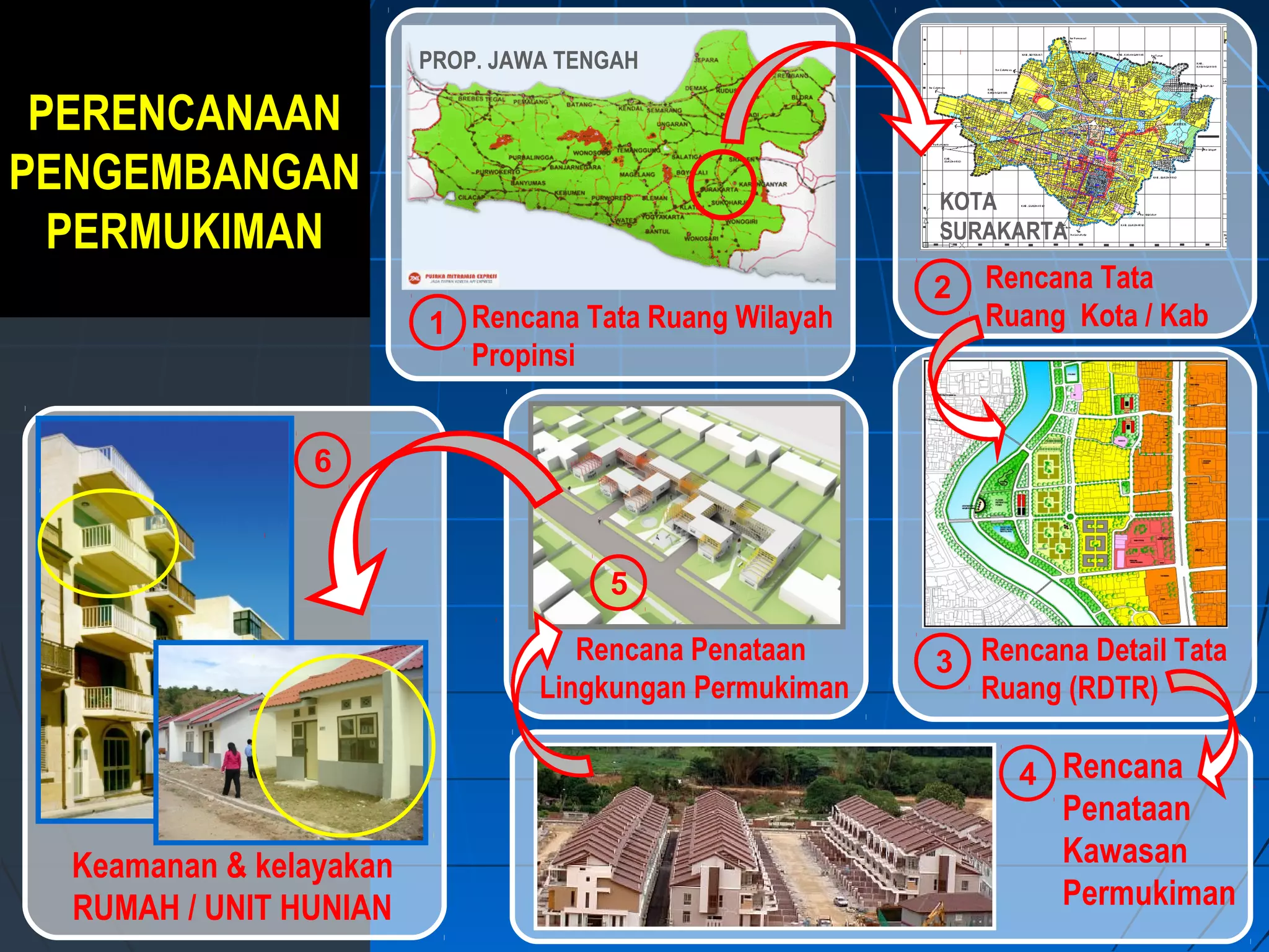 Perkembangan Penyediaan Prasarana dan Sarana Dasar Permukiman dan Penanganan Permukiman Kumuh | PPT
