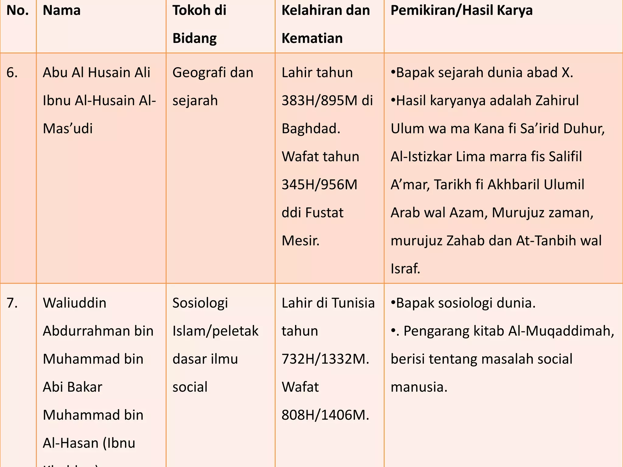 Perkembangan peradaban islam pada masa kejayaan | PPTX