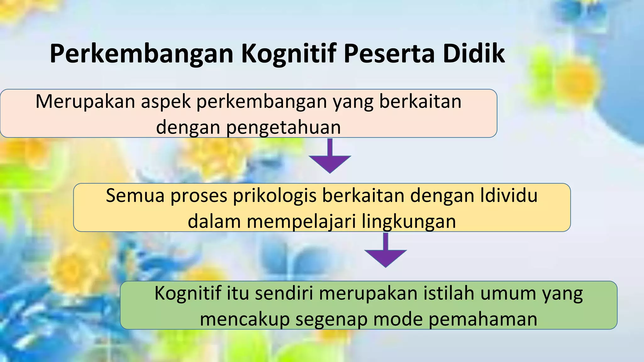 PERKEMBANGAN PESERTA DIDIK.pptx