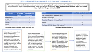 PERKEMBANGAN PILIHAN RAYA DI PERSEKUTUAN TANAH MELAYU.pptx