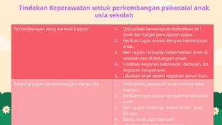 PERKEMBANGAN PSIKOSOSIAL ANAK USIA SEKOLAH KEL.4 (1).pptx