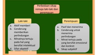 Perkembangan remaja.pptx