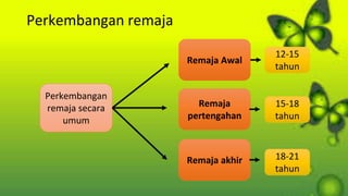 Perkembangan remaja.pptx