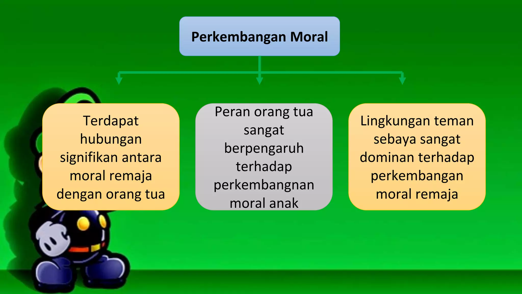 Perkembangan remaja.pptx