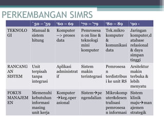 perkembangan_simrs di Indonesia hingga masa kini.ppt