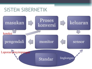 perkembangan_simrs di Indonesia hingga masa kini.ppt