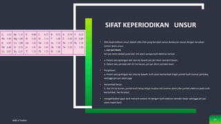 PERKEMBANGAN SISTEM PERIODEK UNSUR (SPU).pptx