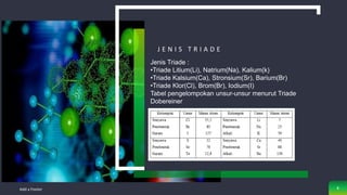 PERKEMBANGAN SISTEM PERIODEK UNSUR (SPU).pptx