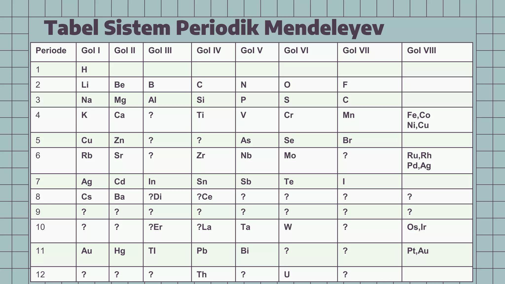 Perkembangan Sistem Periodik Unsur.pptx
