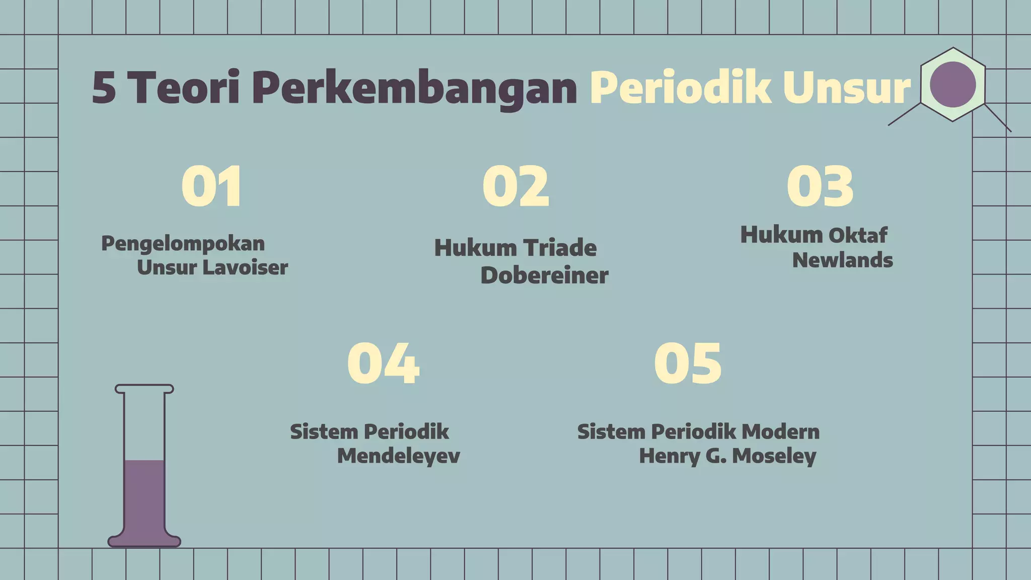 Perkembangan Sistem Periodik Unsur.pptx