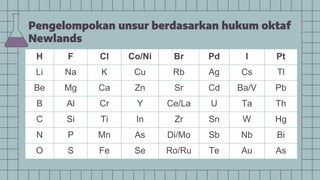 Perkembangan Sistem Periodik Unsur.pptx
