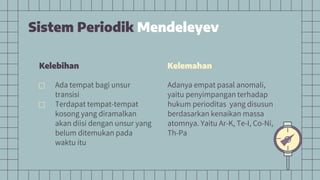Perkembangan Sistem Periodik Unsur.pptx