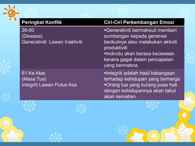 Perkembangan sosio emosi | PPTX