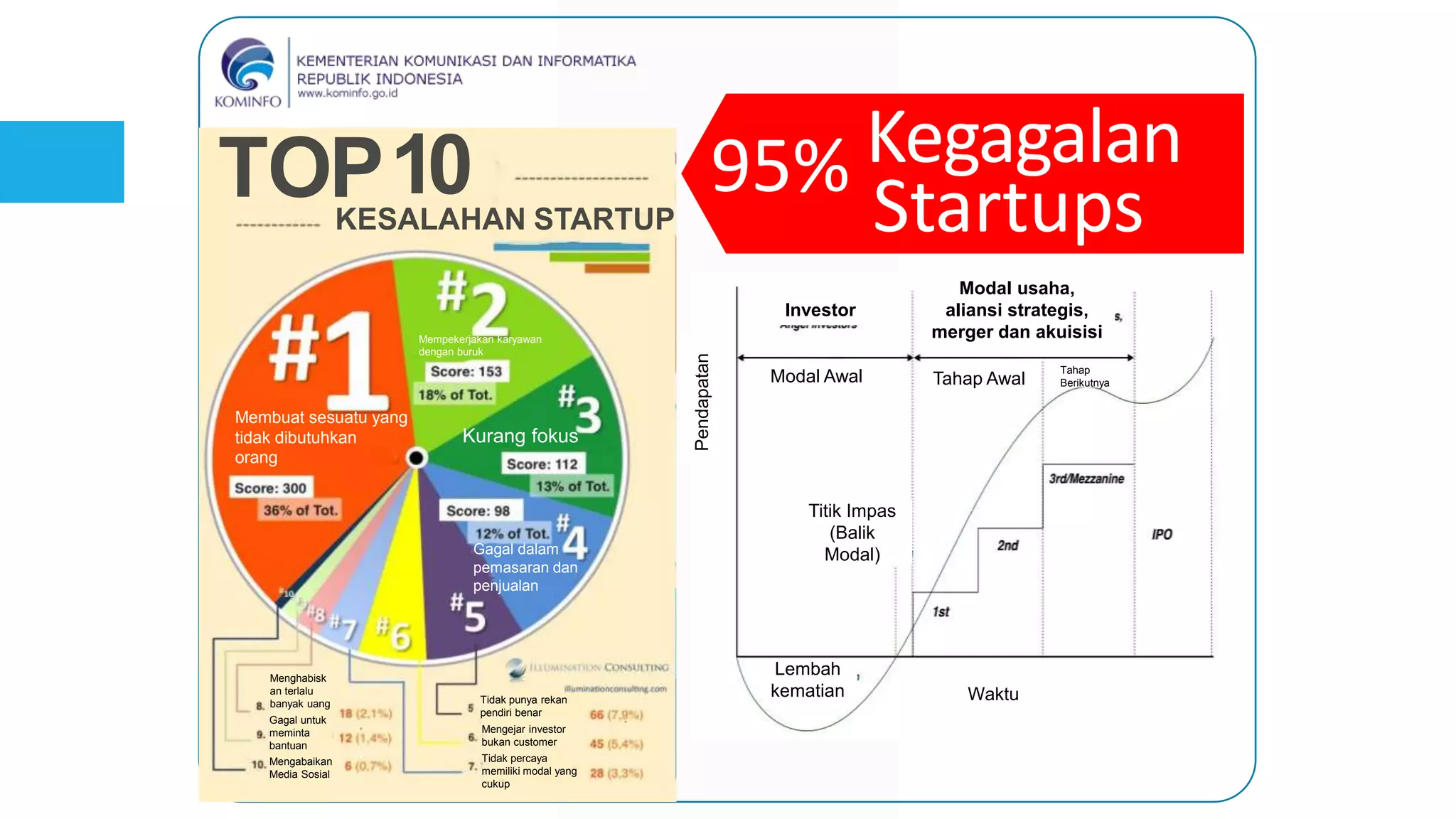 Perkembangan StartUp (Panelis Ecosystem StartUp Palu).pptx