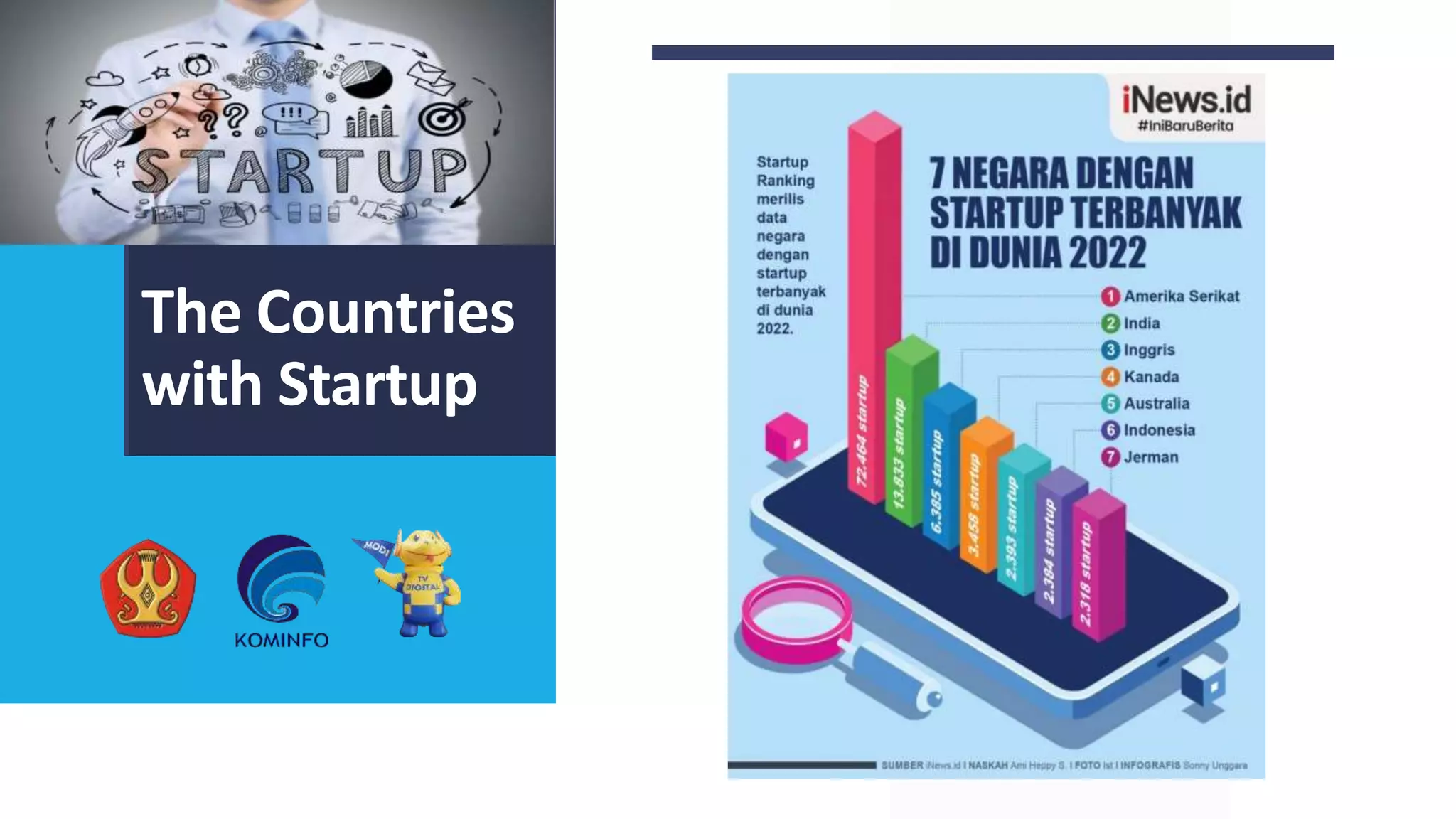 Perkembangan StartUp (Panelis Ecosystem StartUp Palu).pptx