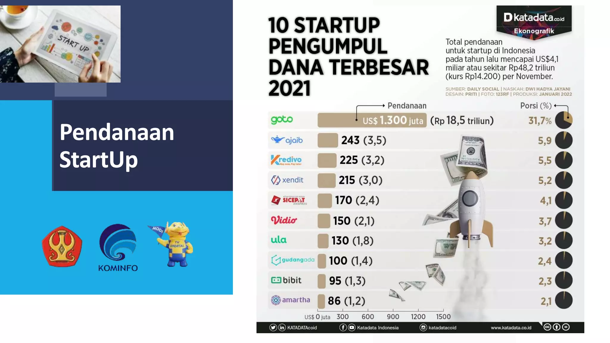 Perkembangan StartUp (Panelis Ecosystem StartUp Palu).pptx