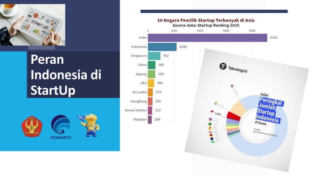 Perkembangan StartUp (Panelis Ecosystem StartUp Palu).pptx