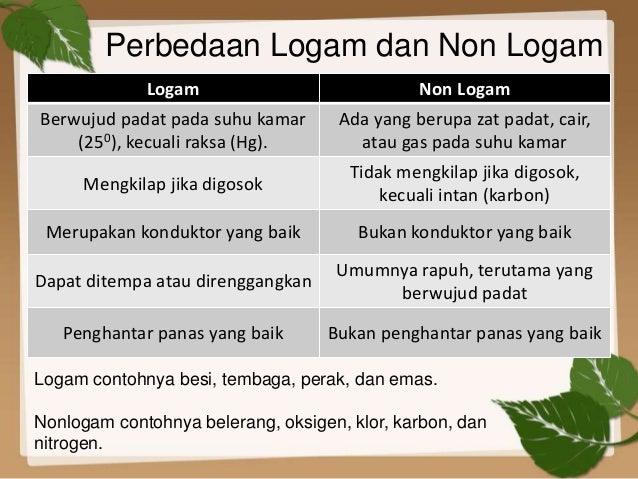 Perkembangan Tabel Periodik Unsur