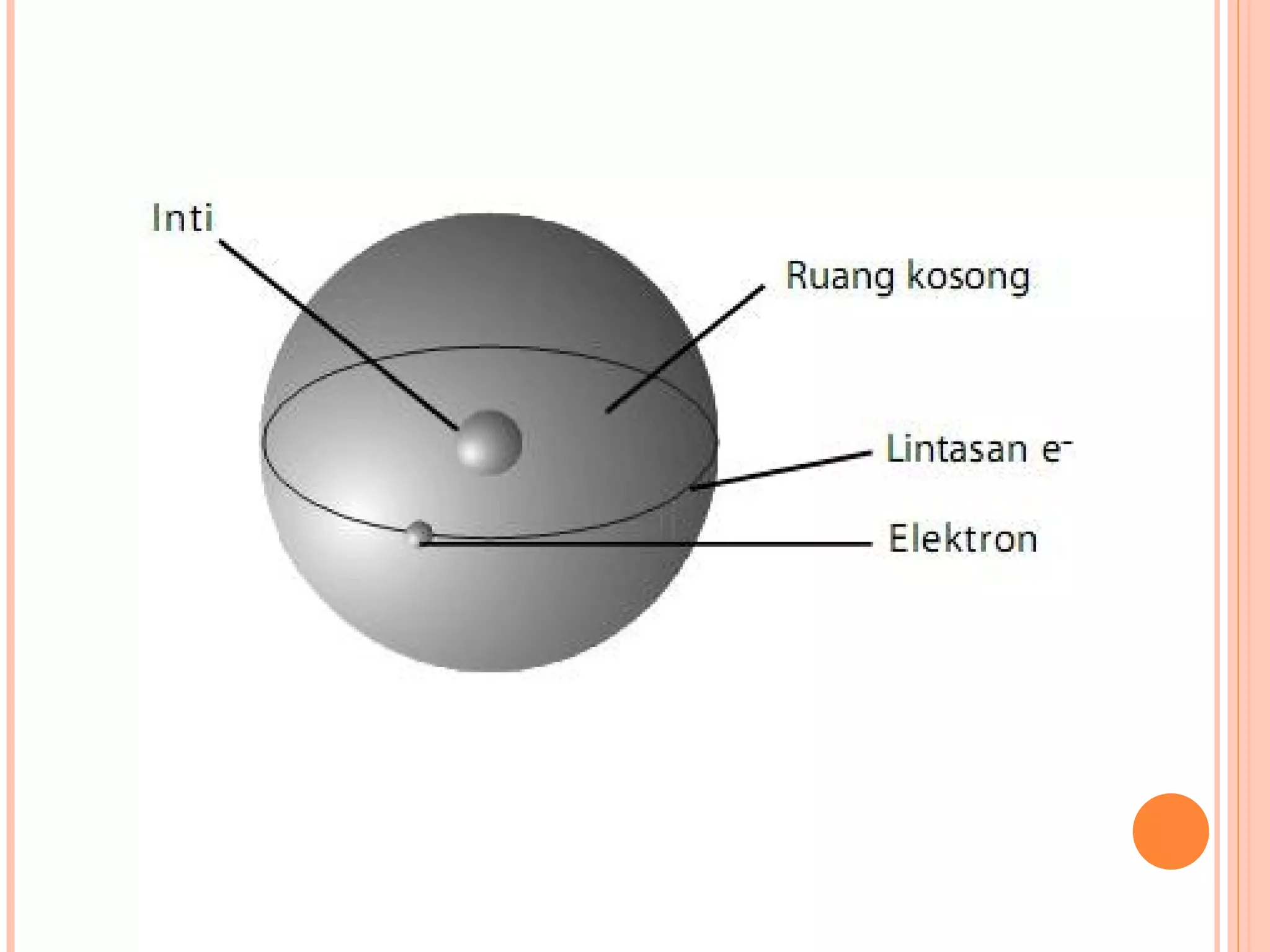 Perkembangan teori atom | PPT