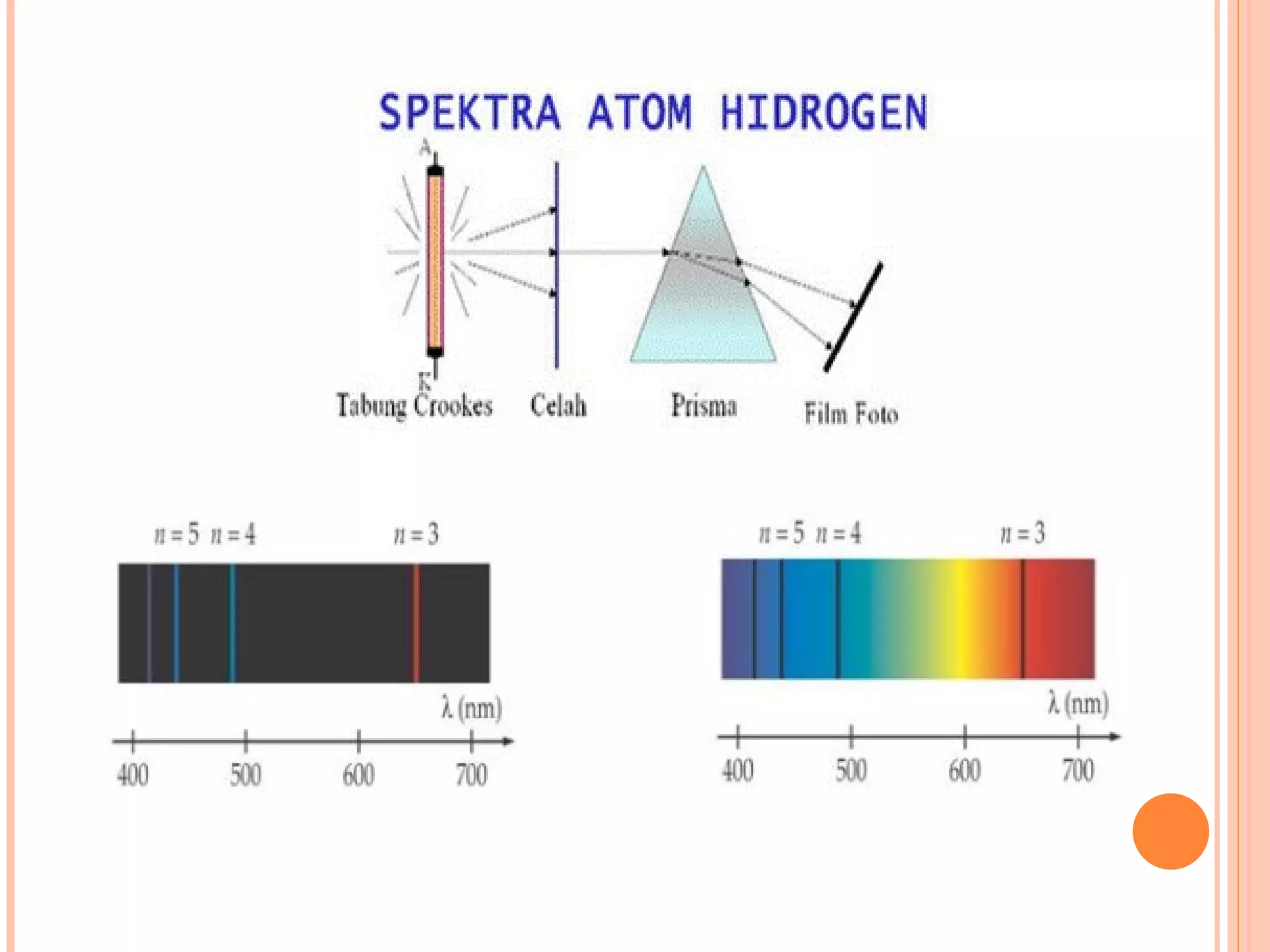Perkembangan teori atom | PPT