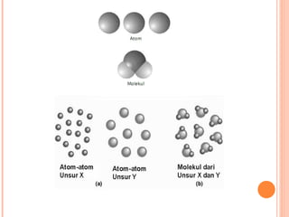 Perkembangan teori atom | PPT