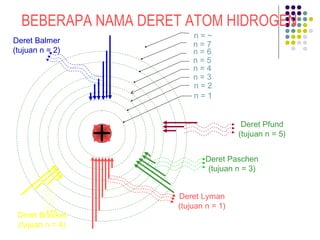 Perkembanganteoriatom | PPT