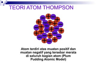 Perkembanganteoriatom | PPT
