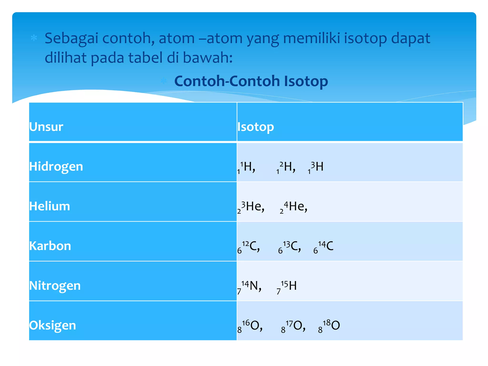 Perkembangan teori atom | PPTX