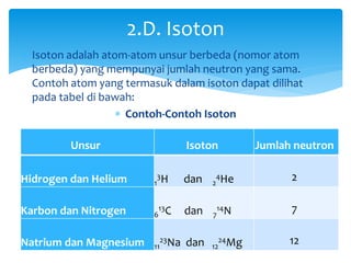 Perkembangan teori atom | PPTX