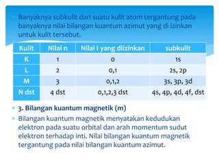 Perkembangan teori atom | PPTX