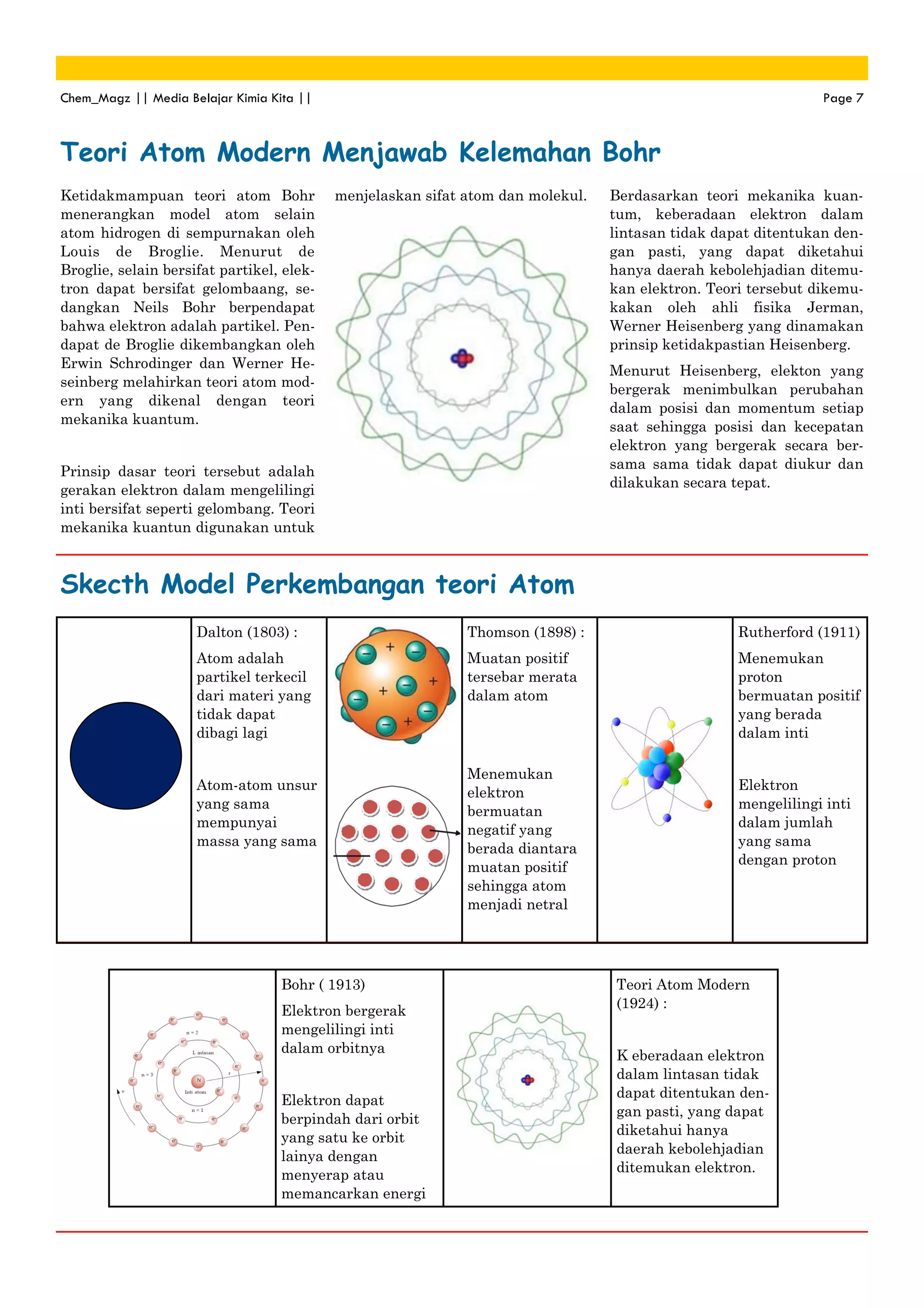 Perkembangan teori atom | PDF