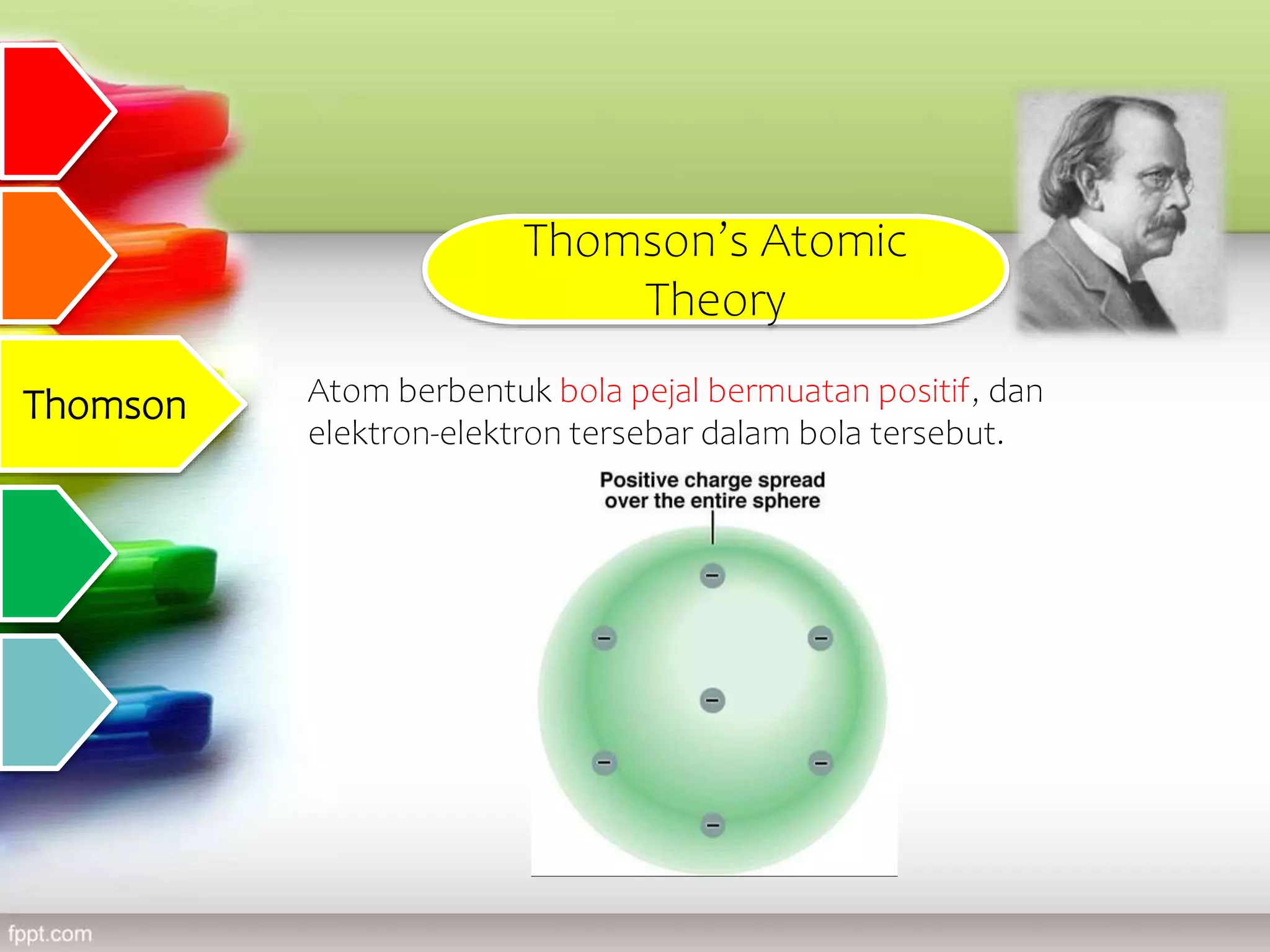 Perkembangan_teori_atom.ppt