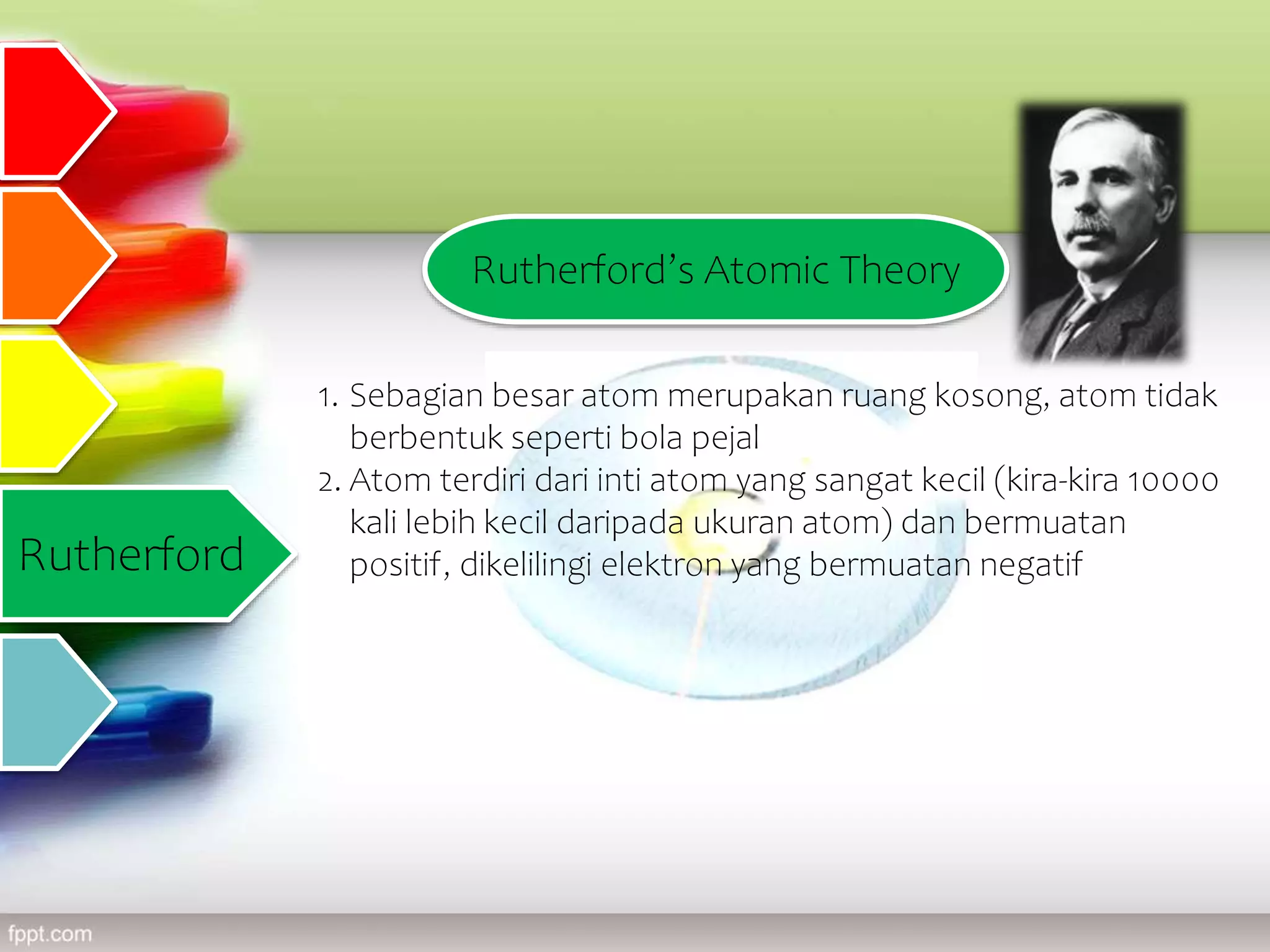 Perkembangan_teori_atom.ppt