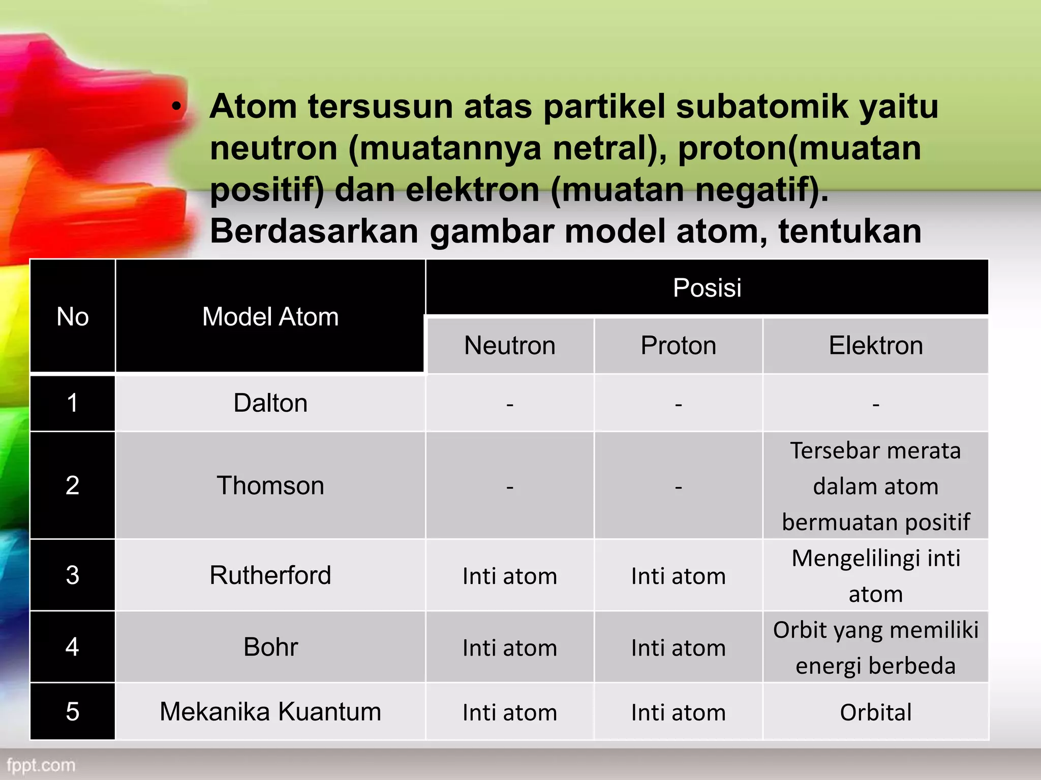 Perkembangan_teori_atom.ppt