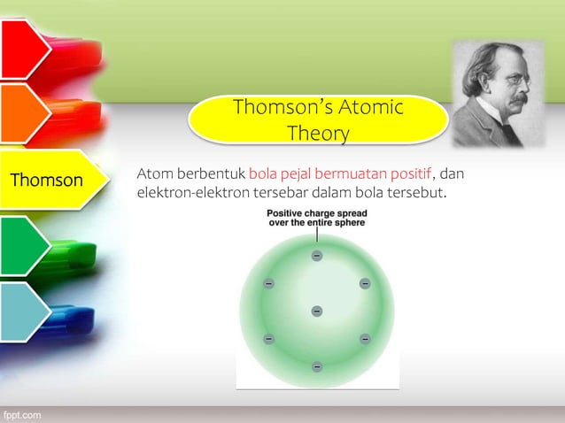 Perkembangan_teori_atom.ppt