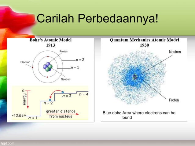 Perkembangan_teori_atom.ppt