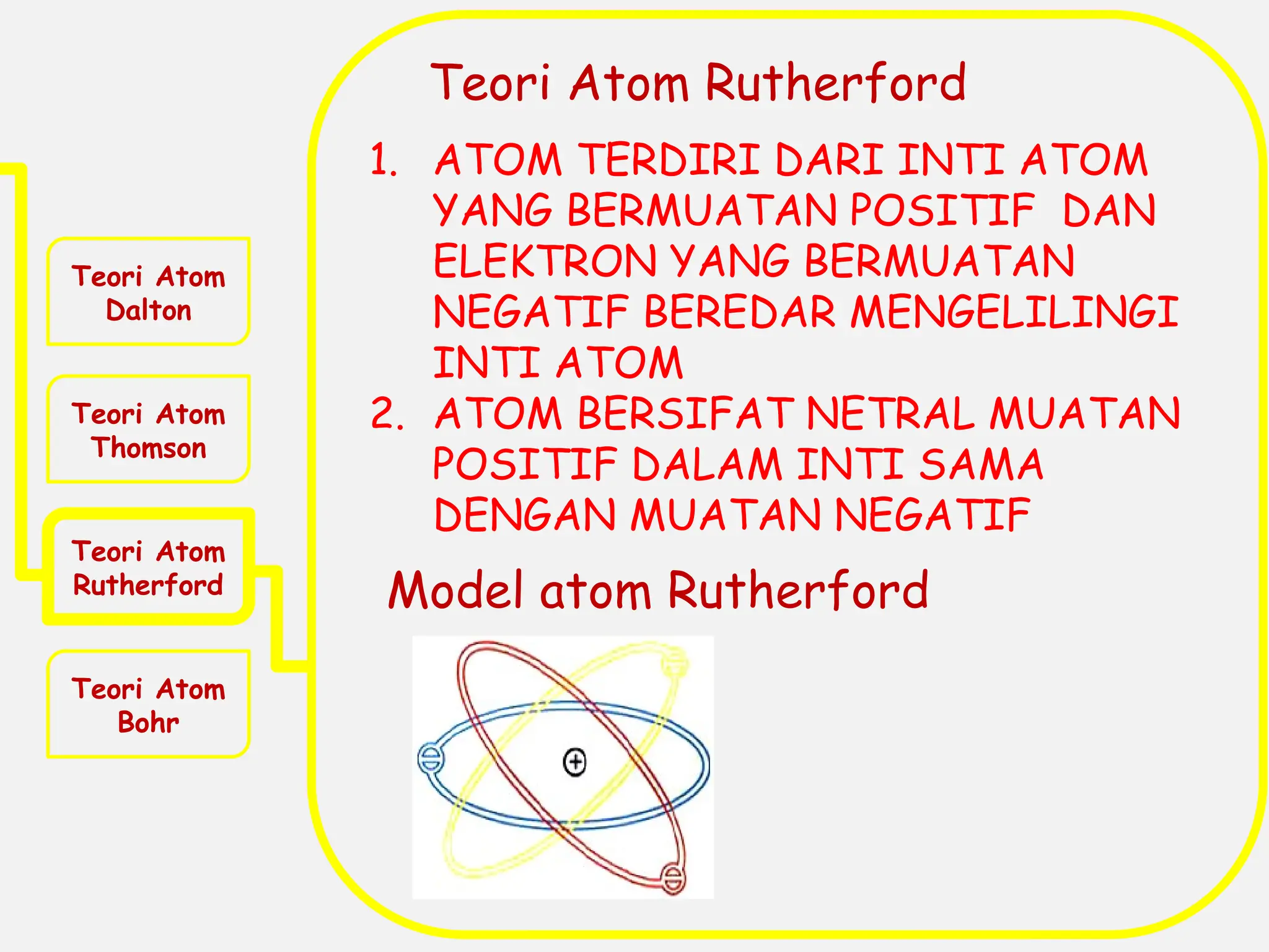 Perkembangan teori atommmmmmmmmmmmmmm.ppt
