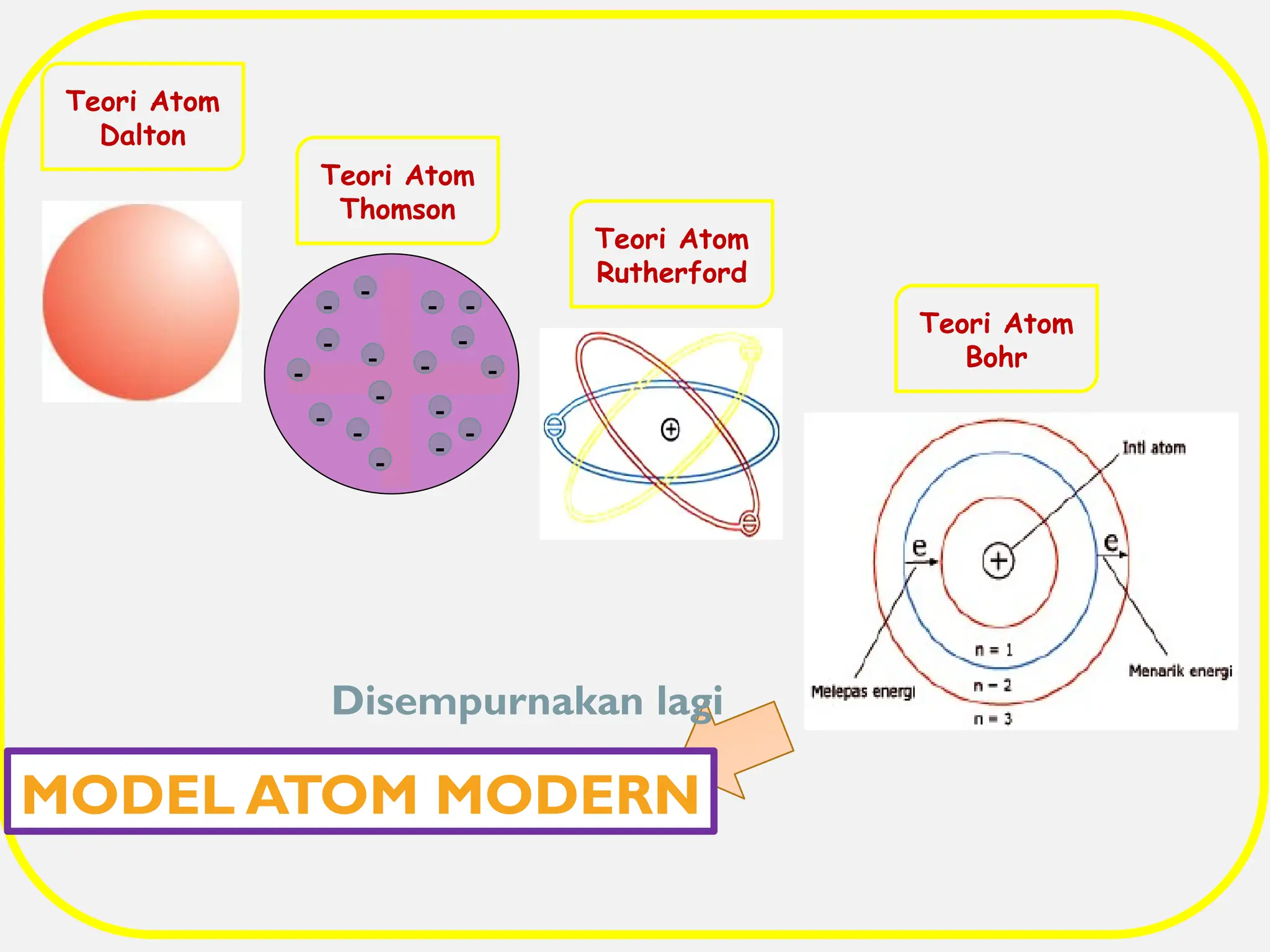 Perkembangan teori atommmmmmmmmmmmmmm.ppt