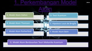 Perkembangan teori atom, konfigurasi elektron dan mekanika | PPTX
