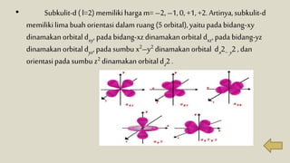 Perkembangan teori atom, konfigurasi elektron dan mekanika | PPTX
