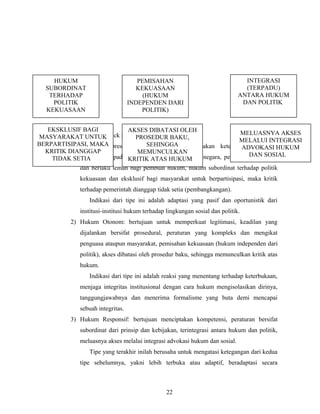 Perkembangan teori hukum revisi | DOC