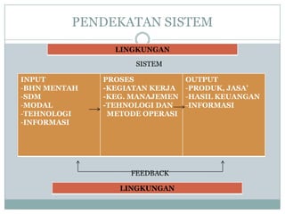 Perkembangan teori manajemen | PPTX