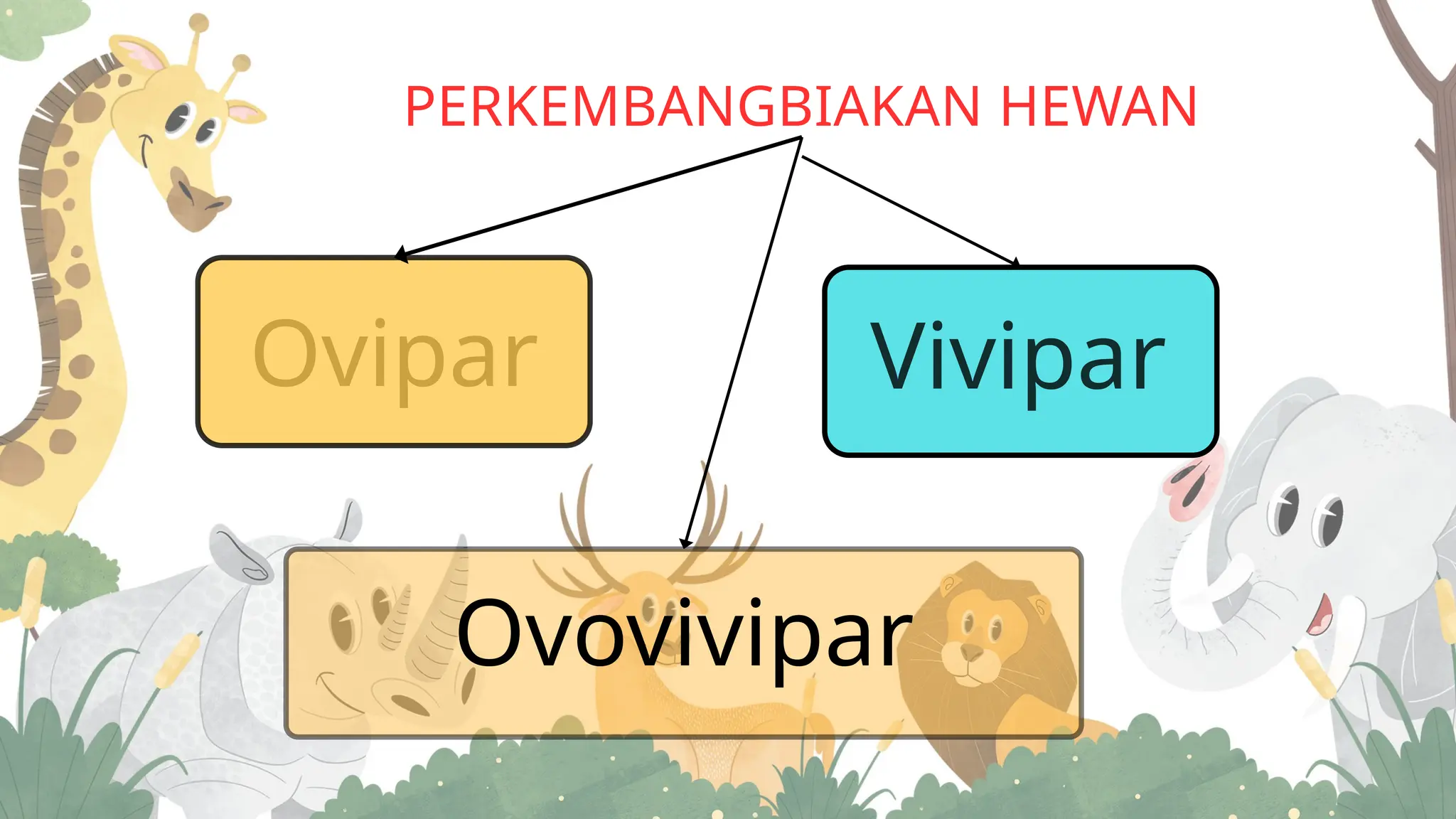 Perkembangbiakan Hewan Tema 1 ST 2. Materi perkembangbiakan baik secara ...