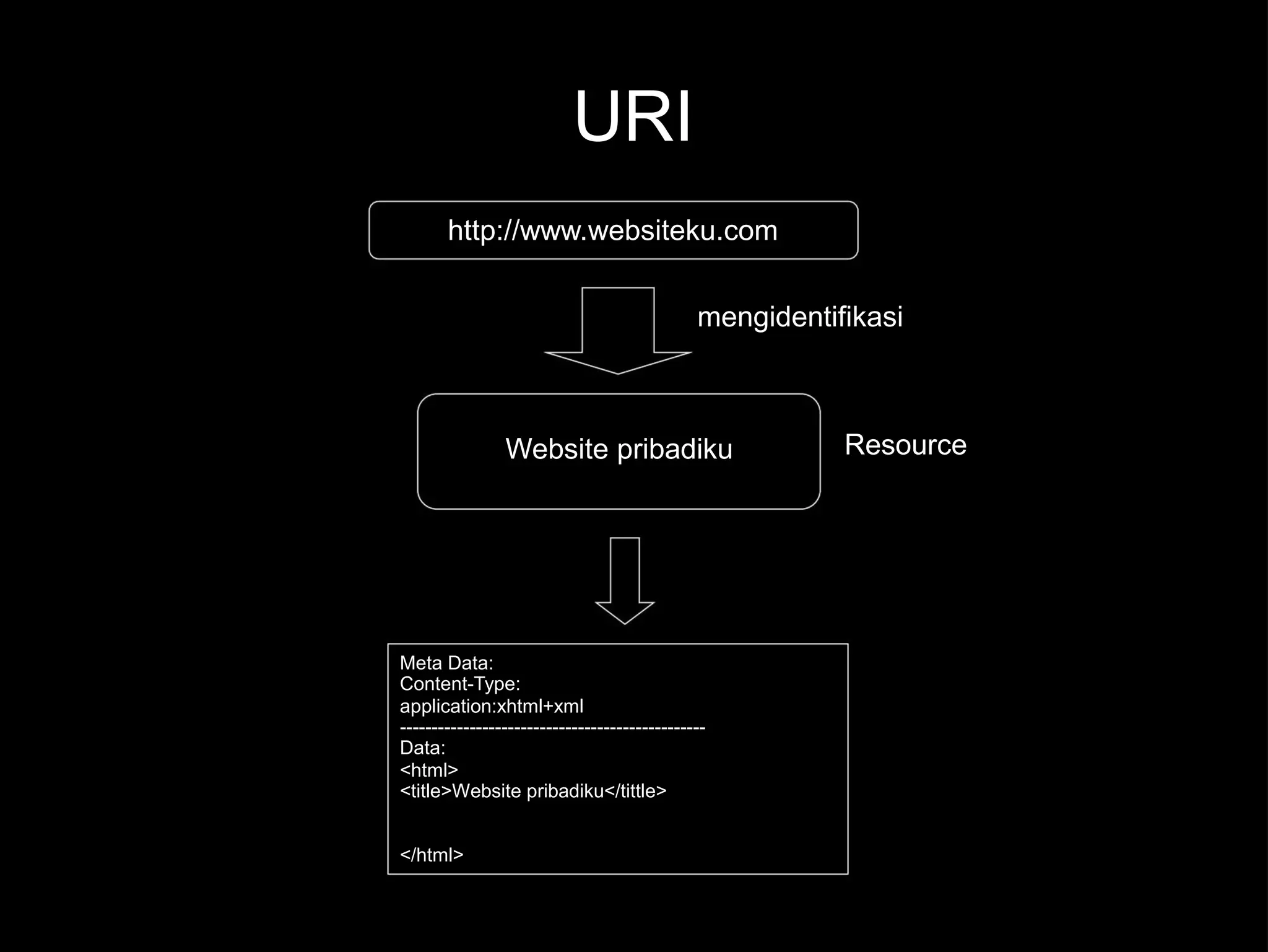 Perkenalan dengan-codeigniter-framework LPK NAURA Kursus Komputer dan ...