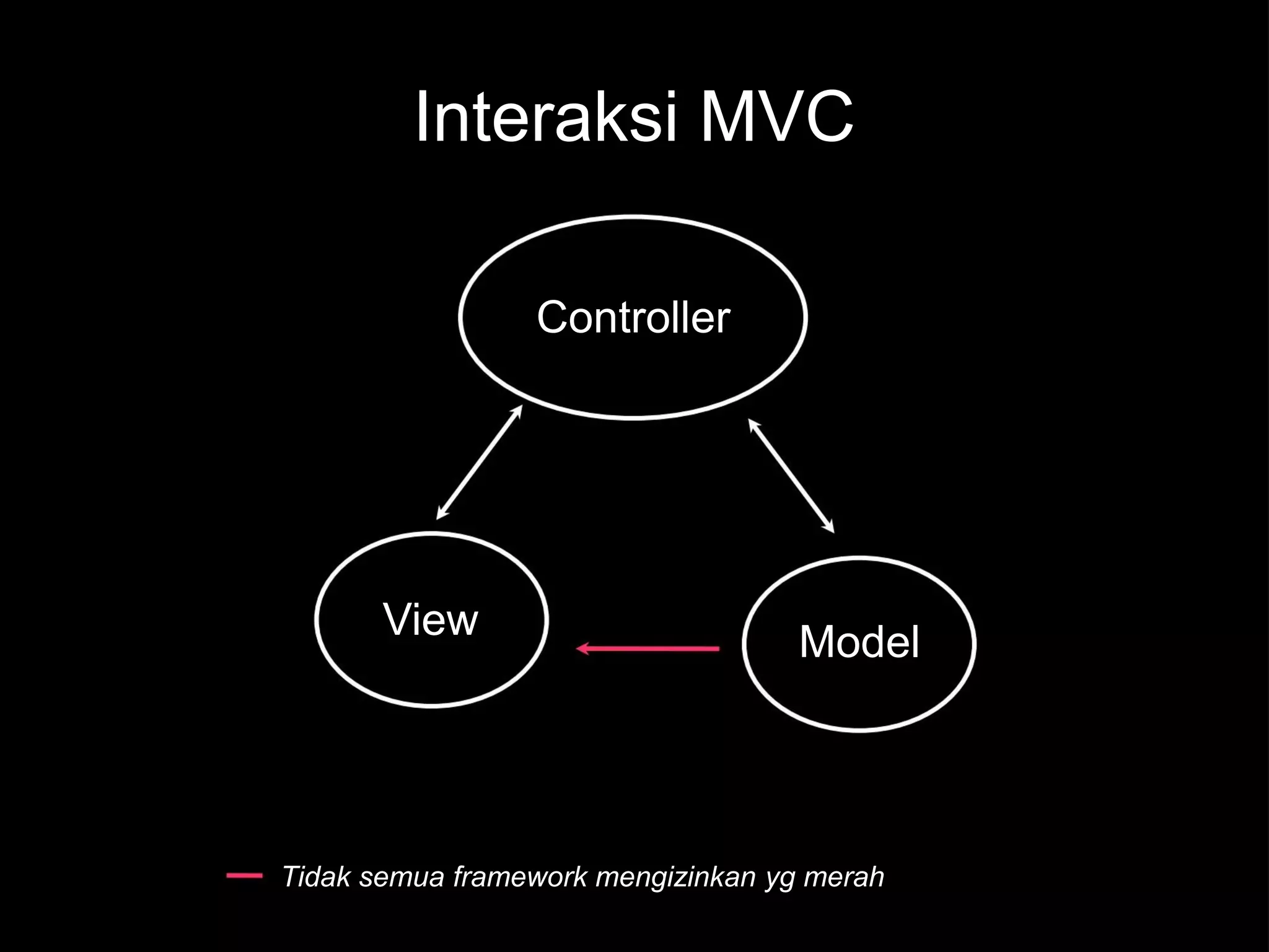 Perkenalan dengan-codeigniter-framework LPK NAURA Kursus Komputer dan website | PPT