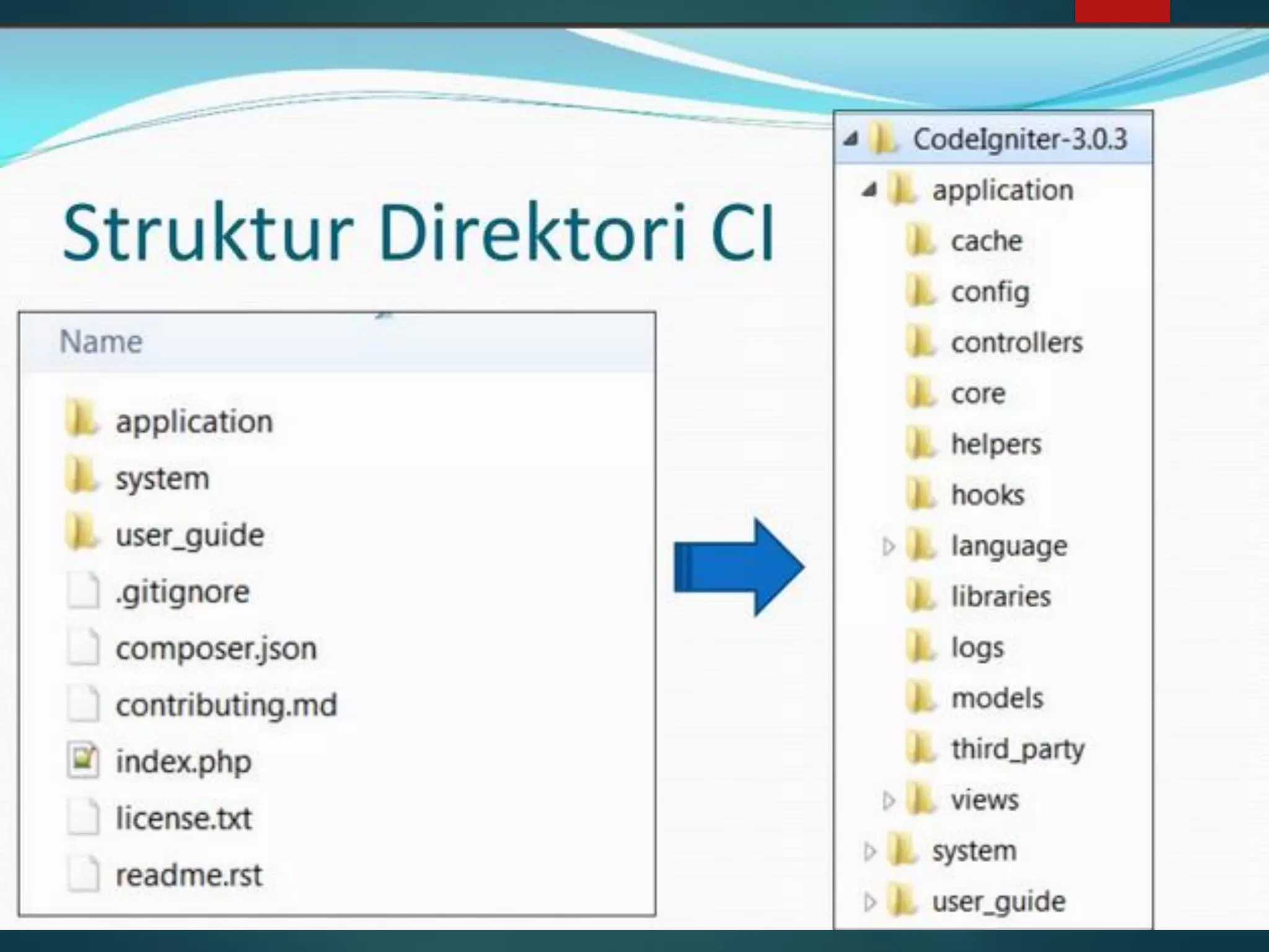 Perkenalan dengan-codeigniter-framework LPK NAURA Kursus Komputer dan ...