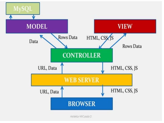 Perkenalan dengan-codeigniter-framework LPK NAURA Kursus Komputer dan website | PPT