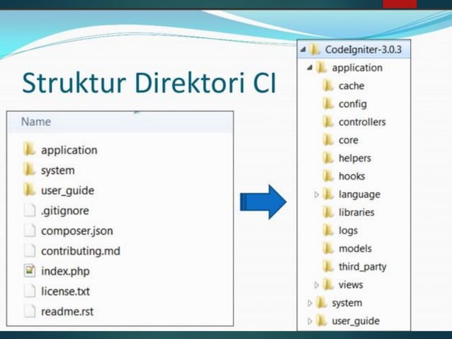 Perkenalan dengan-codeigniter-framework LPK NAURA Kursus Komputer dan ...