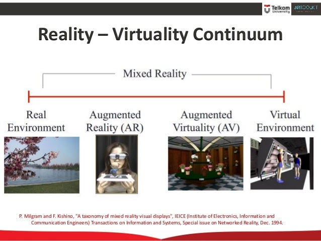 Sejarah dan Perkembangan Augmented Reality