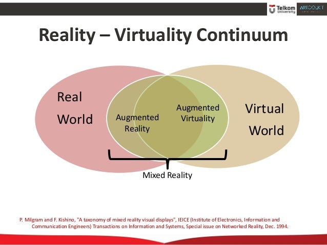 Sejarah dan Perkembangan Augmented Reality